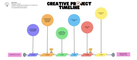 How To Create A Project Timeline Up To Date Guide With Templates