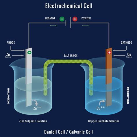 What Are Galvanic Cells An Oversimplified Explanation Artofit