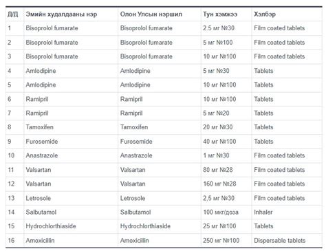 Халдварт бус өвчний үед хэрэглэх 16 төрлийн эмийг ЭМД ын сангаас 100 хувь үнэ төлбөргүй олгож