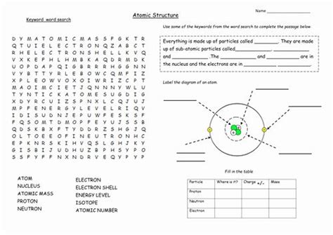 50 Structure Of The Atom Worksheet Chessmuseum Template Library