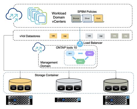 Announcing General Availability Of Ontap Tools For Vmware Vsphere 10 0