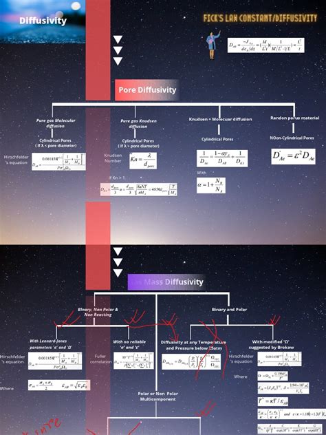 Diffusivity Formula Chart Infographic Pdf Solution Diffusion