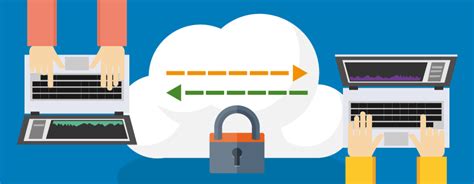 How To Evaluate File Transfer Solutions Goanywhere Mft