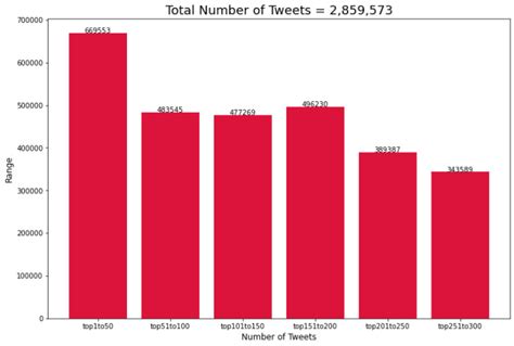 Create Attractive Graphs From Your Data By Nuz Ntp Fiverr