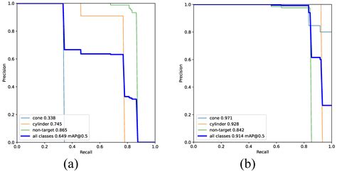 Remote Sensing Free Full Text Small Sample Underwater Target Detection A Joint Approach