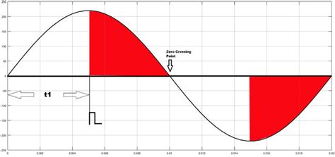 Ac Fan Speed Control Using Arduino And Triac