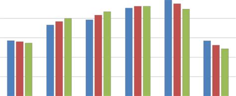 Gaussian Trained Model On Mixed Distributions Download Scientific Diagram
