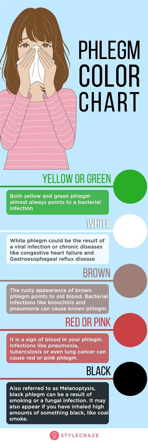 Nasal Mucus Color Chart Mucus Color Meaning Chart Mucus Color Chart