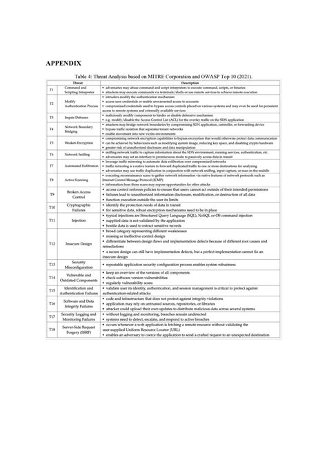 A Security Evaluation Framework For Software Defined Network
