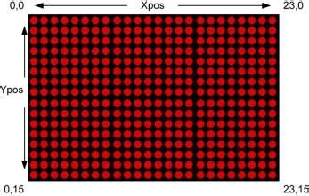 Interfacing To A Sure LED Dot Matrix Display Board Rosetta Micro