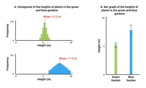 Bar Graph Definition Line And Bar Graphs Data Handling And Graphs