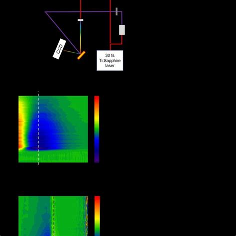 A The Pump Probe Spectroscopy Setup In Reflectance Mode With A 325 Nm Download Scientific