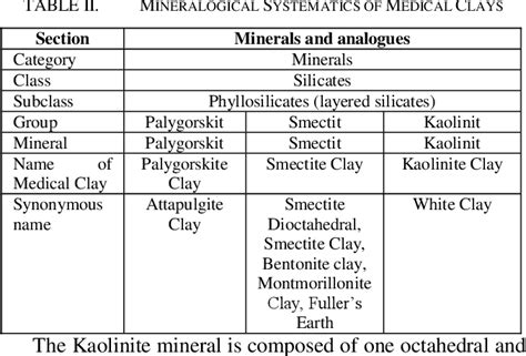 Table Ii From Classification And Systematics Of Medical Clay Semantic Scholar