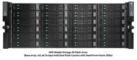 HPE Next Gen Of Nimble Storage Platform With Store More Guarantee StorageNewsletter