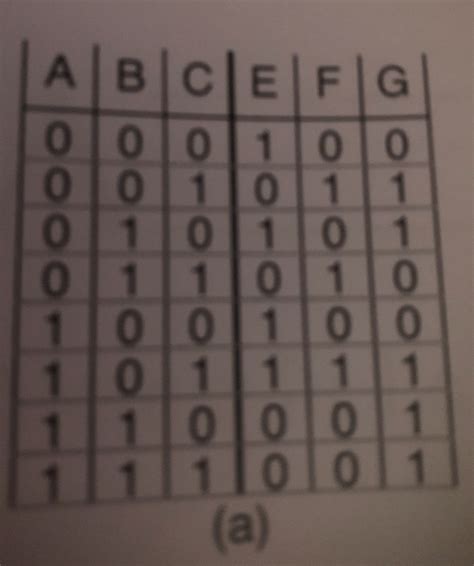 Solved Find The Sum Of Products And Product Of Sums For The