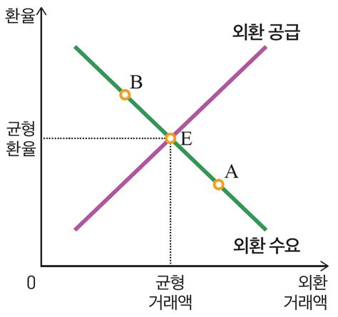 미래엔 엠티처