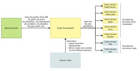 一文搞懂 Linux 时钟子系统 良许linux教程网