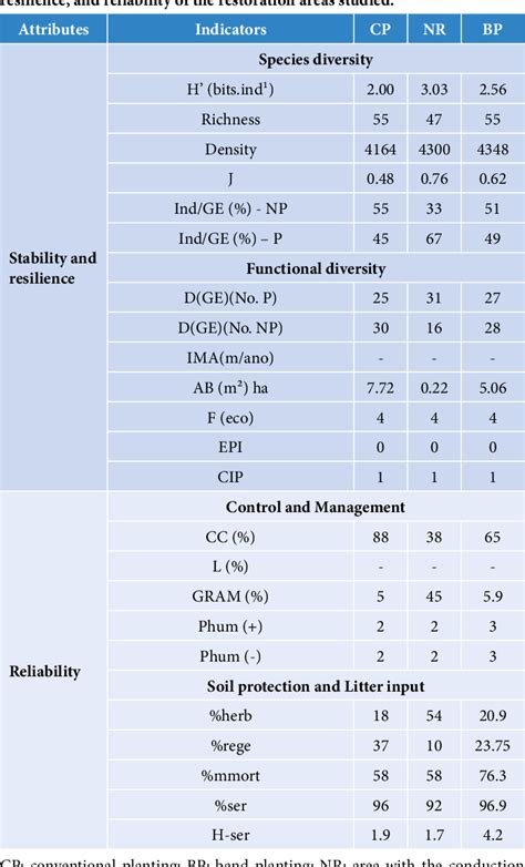 Table 2 From A B S T R A C T Semantic Scholar