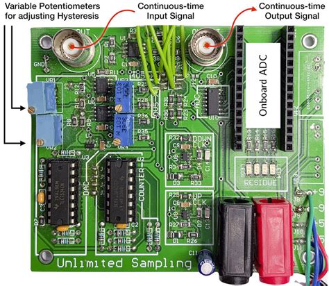 Modulo Sampling Hardware Testbed For Implementing Hysteresis Download Scientific Diagram
