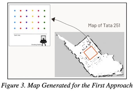 Github Aashiperunrobot Memory Game Analyzing How Different Robot