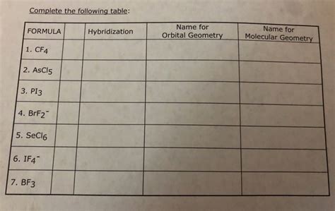 Solved Complete The Following Table Formula Hybridization
