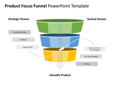 1066 Funnel PowerPoint Collection For Presentations