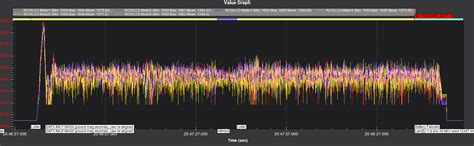 Rapid Oscillations In Loiter Post Autotune Copter ArduPilot Discourse