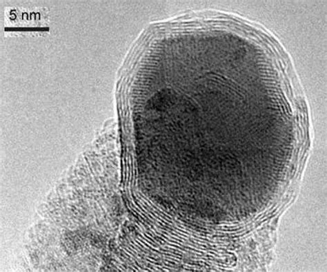 Catalytic Combo Converts Co2 To Solid Carbon Nanofibers Plato Data