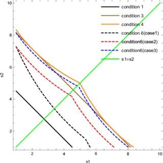 Comparison Of Upper Bounds For Feasible Conditions Of Piecewise Sparse