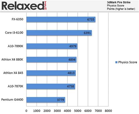 Amd A K Review Relaxedtech