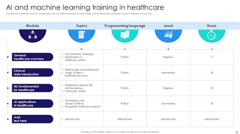 AI And Machine Learning Training Powerpoint Ppt Template Bundles PPT Example