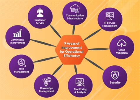 Operational Efficiency Meaning