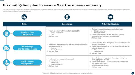 Saas Business Continuity Powerpoint Ppt Template Bundles Ppt Example