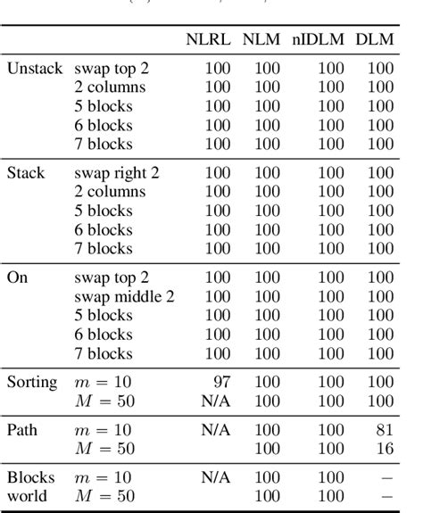 Differentiable Logic Machines