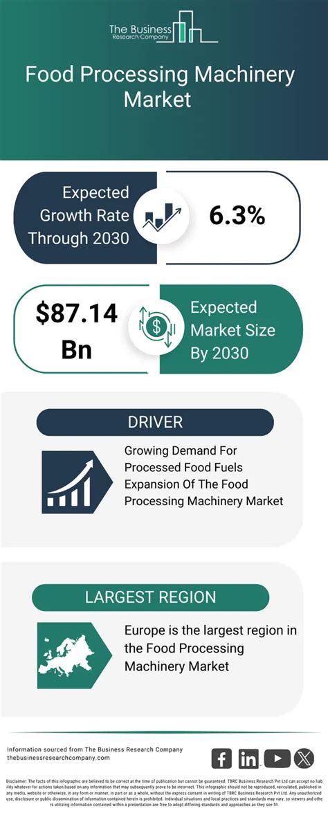 Food Processing Machinery Market Analysis And Forecast 2026
