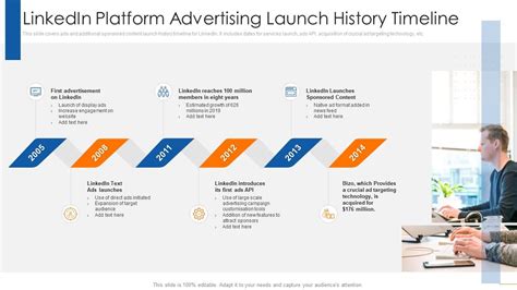 Linkedin Platform Advertising Launch History Timeline Presentation
