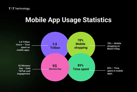 Top 100 Mobile App Development Statistics 2025 Guide
