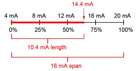 MA Graphical Calculations InstrumentationTools
