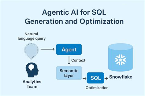 Ai Observability In Snowflake Cortex Tracing And Evaluating Your Ml
