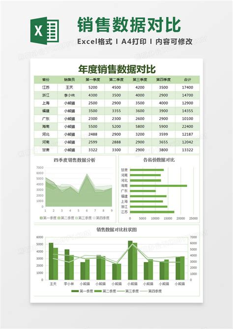 销售数据对比表格excel模板下载 熊猫办公