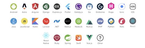 Buttercms Is The Fastest Easiest Headless Cms