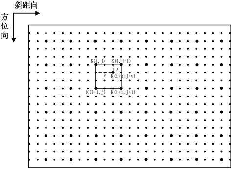 Dinsar Near Fault Coseismic Deformation Field Extraction Method Eureka Patsnap