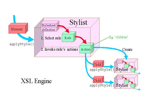 XML User Interface Configuration