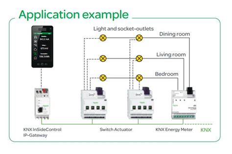 Knx Application Examples Chipkin