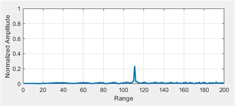 Github Wangsenlinautonomousradartargetgenerationdetection