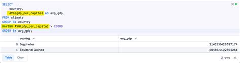 Tutorial Sql When To Use Group By Where And Having