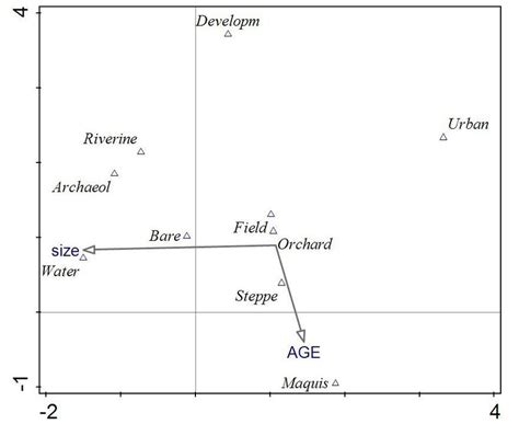 Multivariate Analysis Download Scientific Diagram