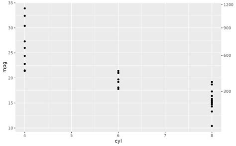 R ggplot2 sec axis 指定辅助轴 纯净天空