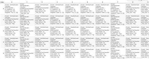 How To Take Values Of Each Key From A Json And Plot It As A Graph In Python Stack Overflow