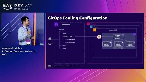 Containers Demystifying Gitops On Eks Using Argocd